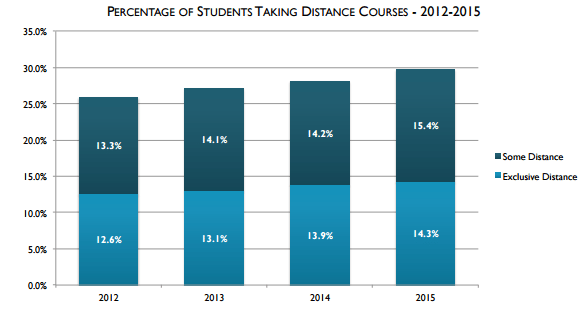 State of the MOOC 2017: A Year of Privatized and Open Education Growth ...